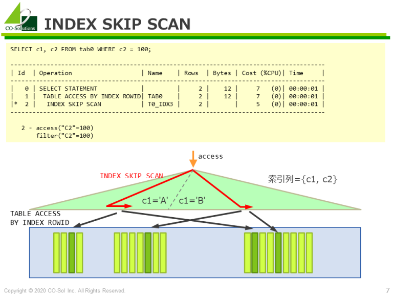 INDEX SKIP SCAN – Oracle SQL実行計画 | 技術情報 | 株式会社コーソル