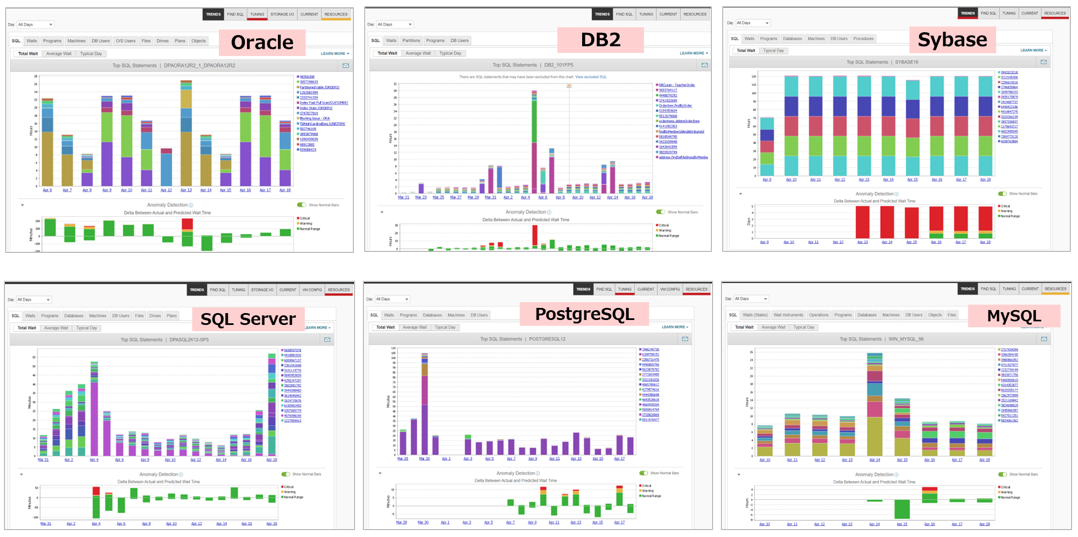 DPA(Database Performance Analyzer)概要紹介 その2 | 技術情報 | 株式会社コーソル