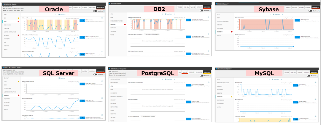 DPA(Database Performance Analyzer)概要紹介 その2 | 技術情報 | 株式会社コーソル