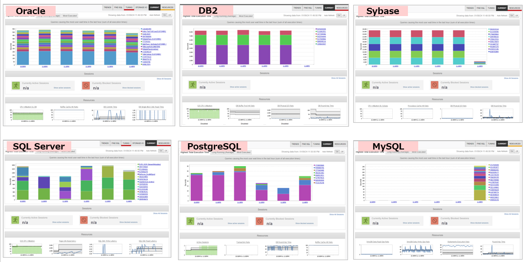 DPA(Database Performance Analyzer)概要紹介 その2 | 技術情報 | 株式会社コーソル