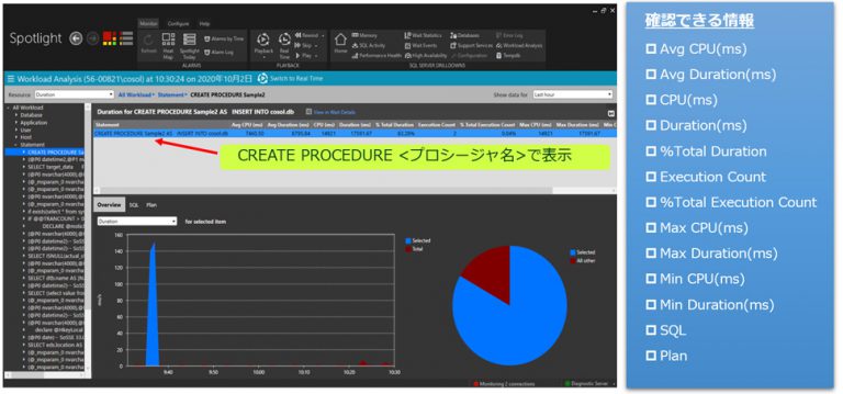 Spotlight on SQL Server Enterprise - 機能紹介 | 販売製品 | 株式会社コーソル