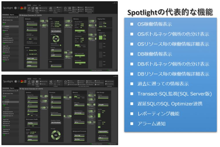 Spotlight - SQL Serverのモニタリング | 販売製品 | 株式会社コーソル