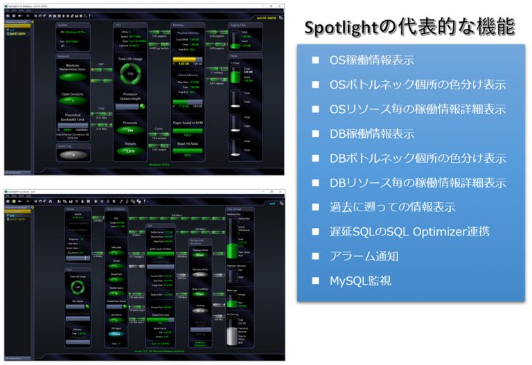 Spotlight - SQL Serverのモニタリング | 販売製品 | 株式会社コーソル