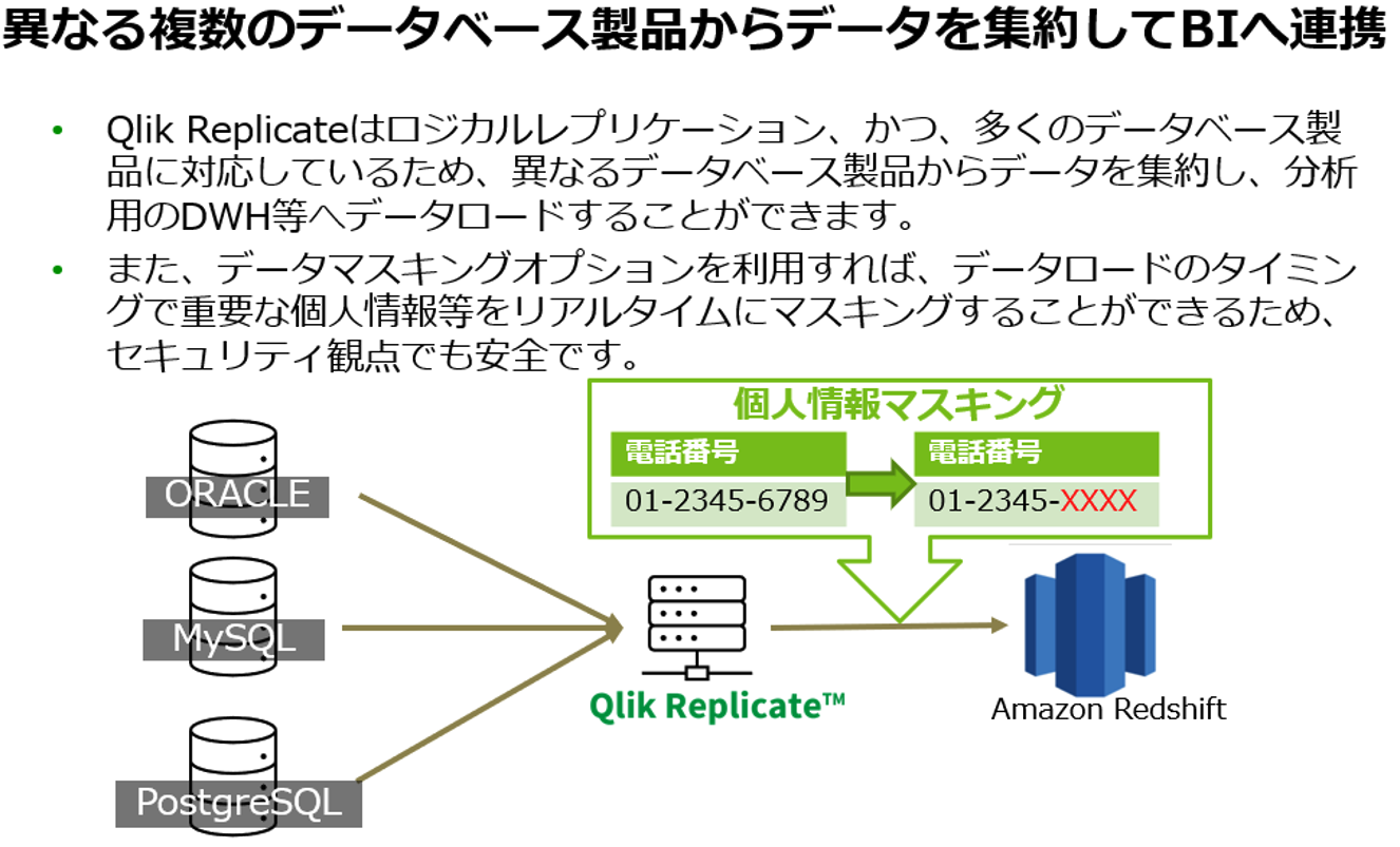 Qlik Replicate - マルチDB対応論理レプリケーション | 販売製品 | 株式会社コーソル