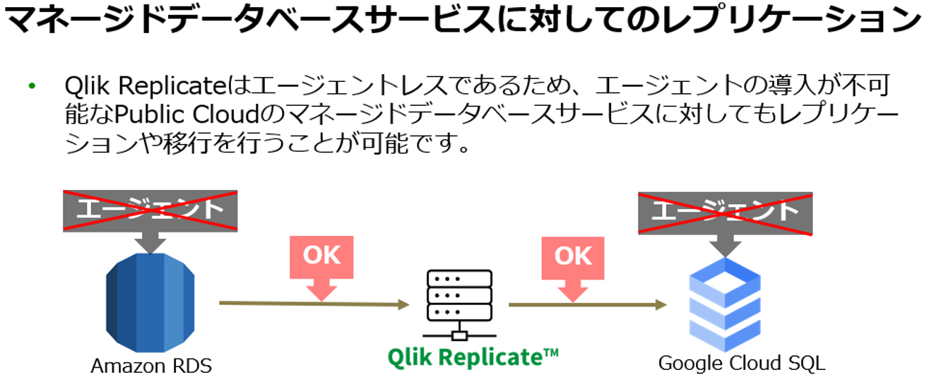 Qlik Replicate - マルチDB対応論理レプリケーション | 販売製品 | 株式会社コーソル