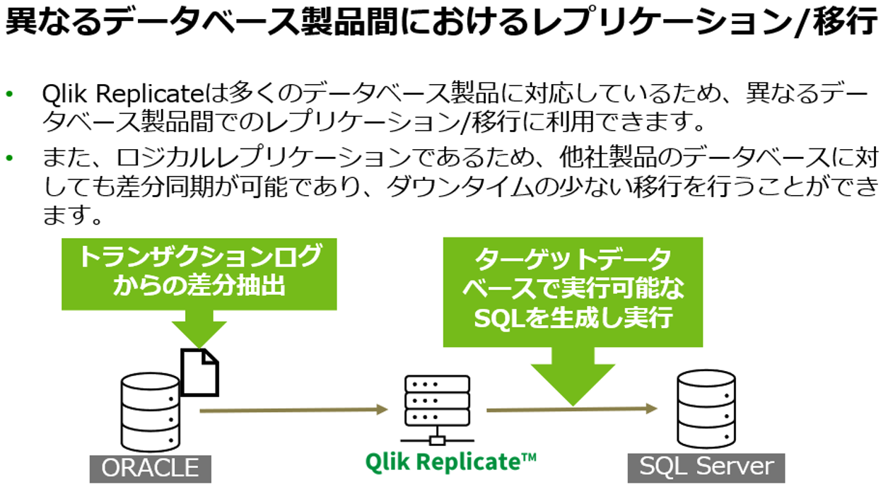 Qlik Replicate - マルチDB対応論理レプリケーション | 販売製品 | 株式会社コーソル