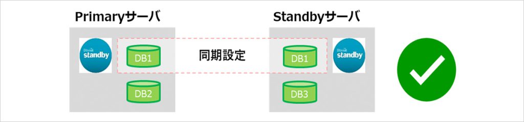 Dbvisit Standby - MP載せ替えキャンペーン！ | 販売製品 | 株式会社コーソル