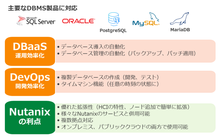 Nutanix Database Service - HCI Nutanixのデータベース運用管理 | 販売製品 | 株式会社コーソル